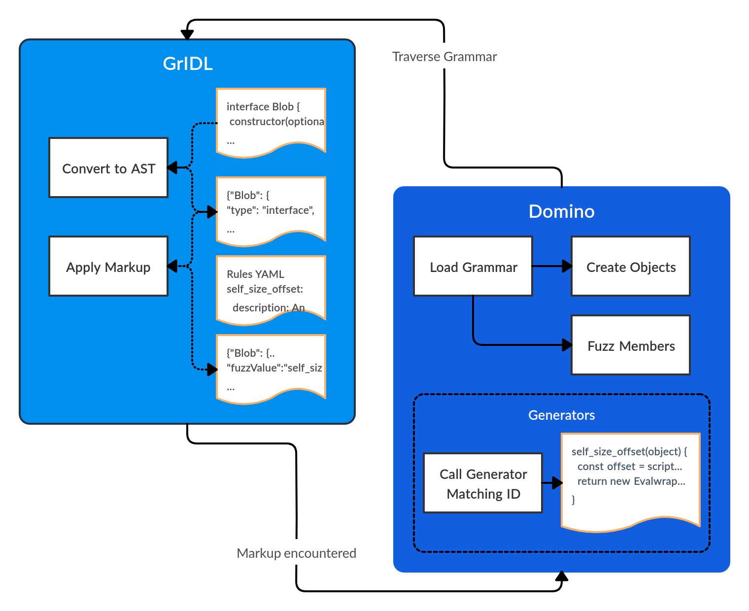Fuzzing Firefox with WebIDL – Attack & Defense