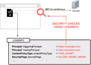 Understanding Web Security Checks in Firefox (Part 1) – Attack & Defense