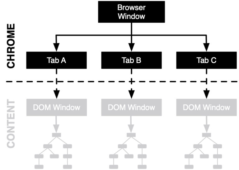 Hardening Firefox against Injection Attacks – The Technical Details ...
