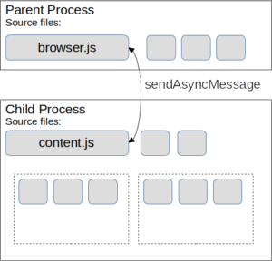 Examining JavaScript Inter-Process Communication in Firefox – Attack ...