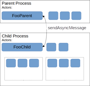 Examining JavaScript Inter-Process Communication in Firefox – Attack ...