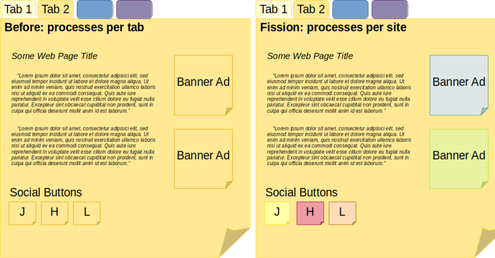 Examining JavaScript Inter-Process Communication in Firefox – Attack ...