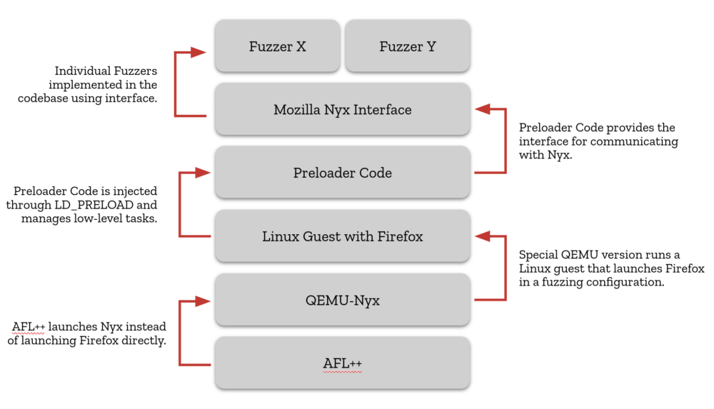 IPC Fuzzing with Snapshots – Attack & Defense (Archive)