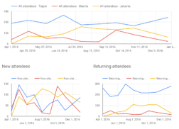 Community Spaces in 2016 – about:community