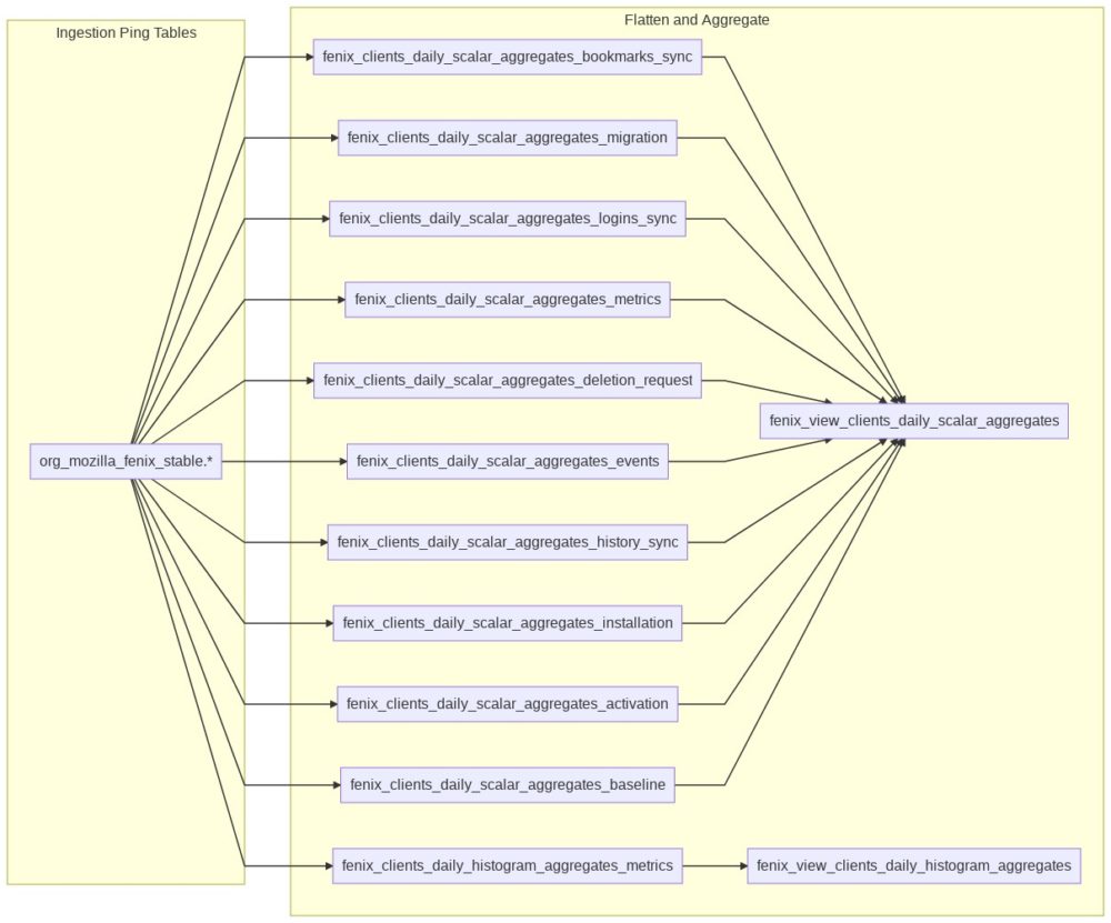 This Week in Glean: Adding support for GLAM on Glean – Data@Mozilla