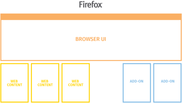 What's Next for Multi-process Firefox - Future Releases