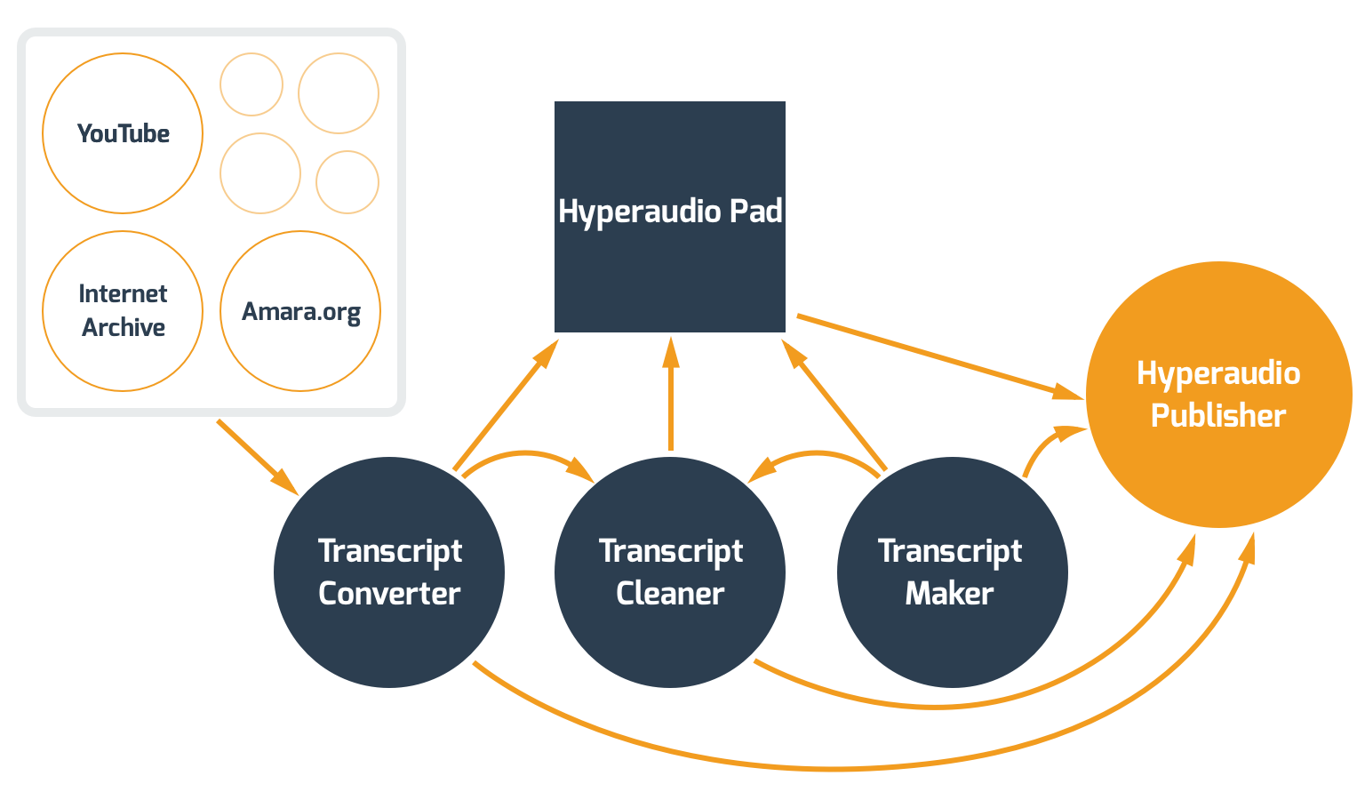 Spring Round Grantees in Kansas City and Chattanooga | Mozilla Gigabit ...