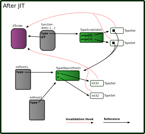 The Ins And Outs Of Invalidation Javascript