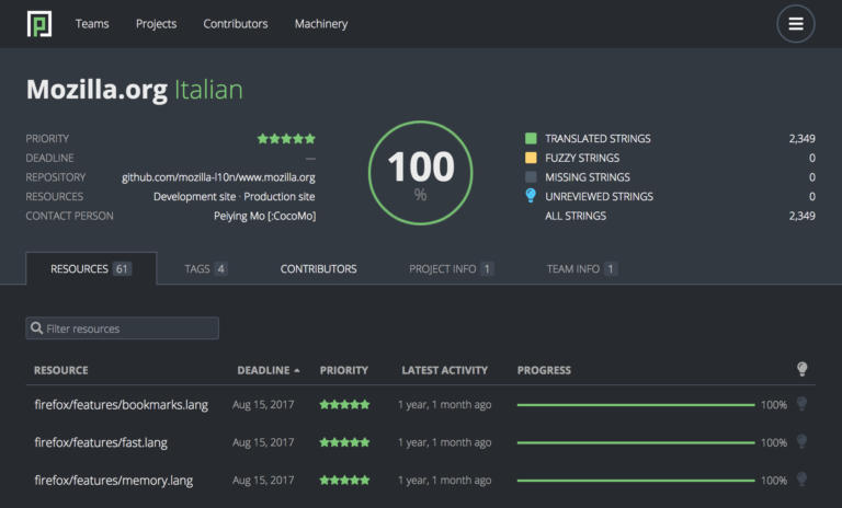 L10N Report: August Edition | Mozilla L10N