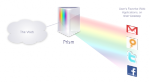 Introducing Prism | Mozilla Labs