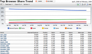 What is Firefox’s Market Share? | Blog of Metrics