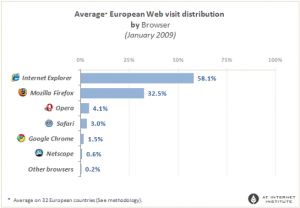 What is Firefox’s Market Share? | Blog of Metrics