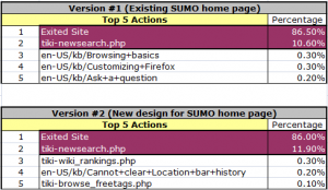 Improving a User’s Experience with Firefox Support (part II) | Blog of ...