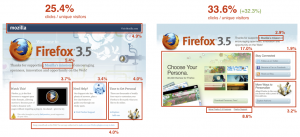 Website Testing is Here! | Blog of Metrics