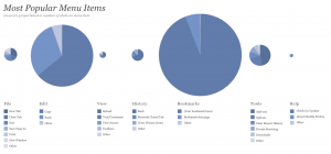 Menu Item Usage Study: Part I | Blog of Metrics