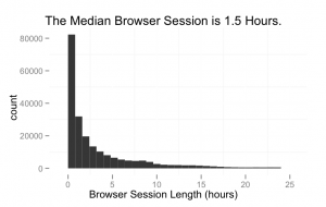 Browsing Sessions | Blog of Metrics