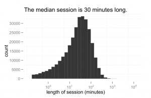 Browsing Sessions | Blog of Metrics
