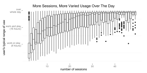 Browsing Sessions | Blog of Metrics