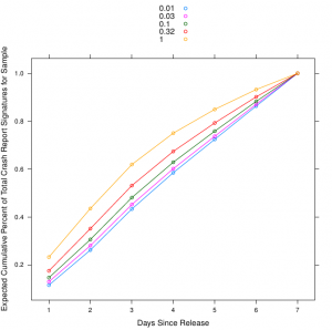 Sampling Crash Volumes, Rates and Rarity for Socorro Samples | Blog of ...