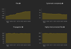 Measuring Firefox Code Quality | Blog of Metrics