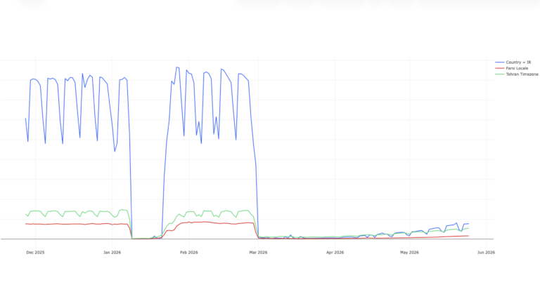 Growing darkness: Against the rise of internet shutdowns - Open Policy ...