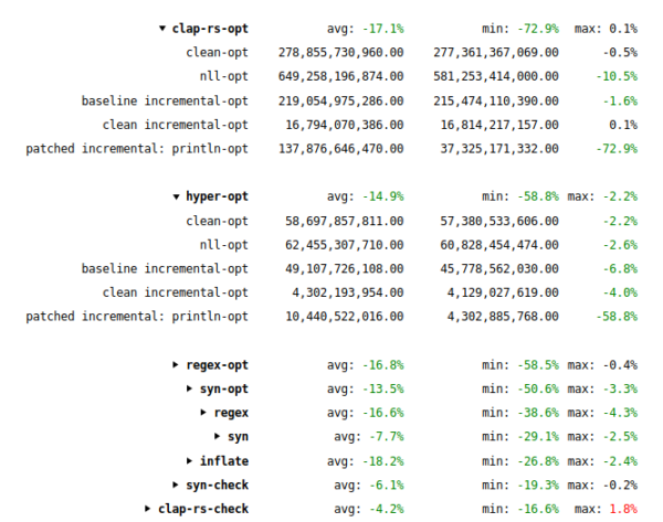 How to speed up the Rust compiler in 2018 – Nicholas Nethercote