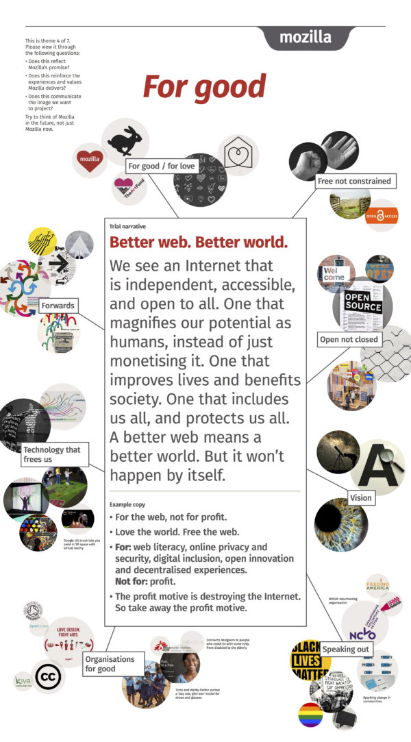 For Good - Mozilla Open Design