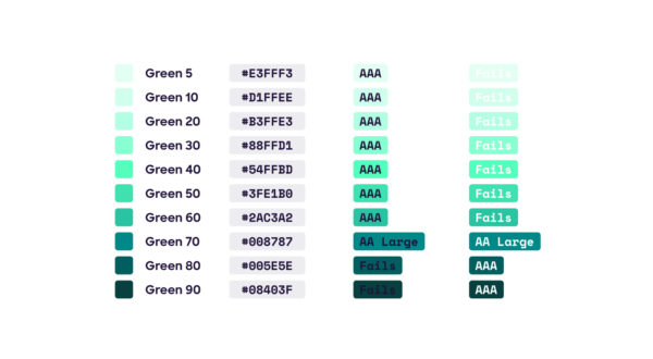 Firefox: The Evolution Of A Brand - Mozilla Open Design