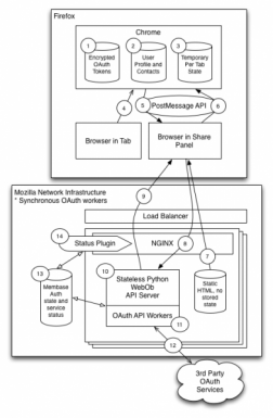 Speeding Up Security Reviews | Mozilla Security Blog