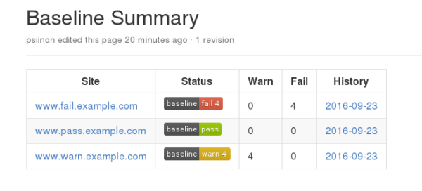 Setting a Baseline for Web Security Controls - Mozilla Security Blog