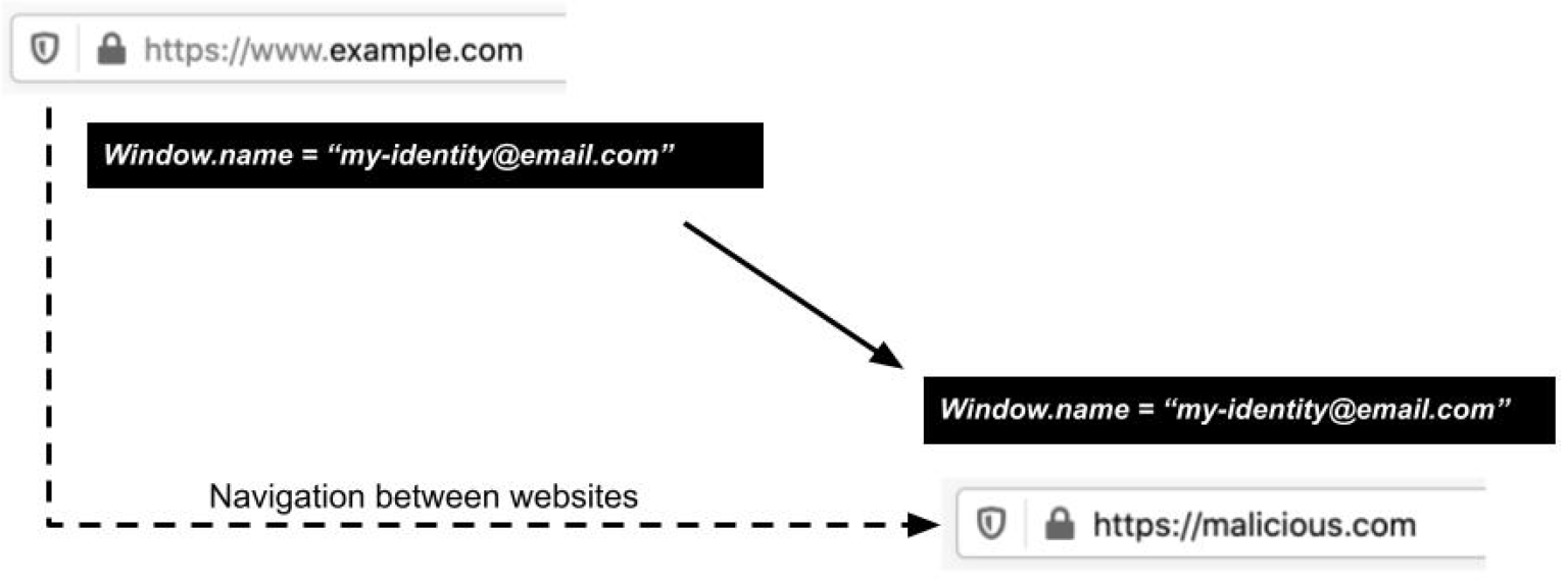 Firefox 88 combats window.name privacy abuses - Mozilla Security Blog