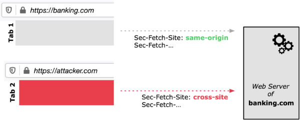 Firefox 90 supports Fetch Metadata Request Headers - Mozilla Security Blog