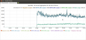 Introducing Heka | Mozilla Services
