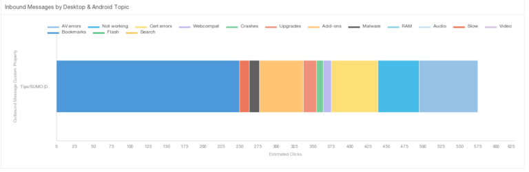 Firefox 49 Support Release Report – The Mozilla Support Blog