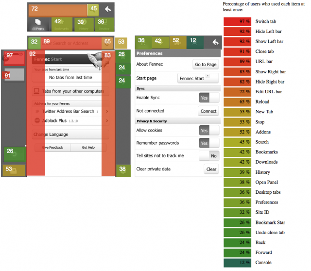 Mobile Heatmap Results – Firefox UX