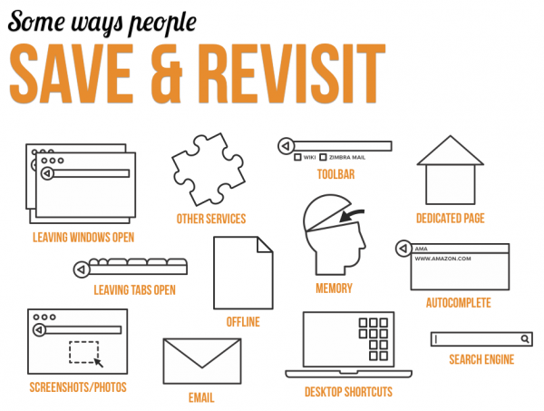 Save For Later – Firefox UX