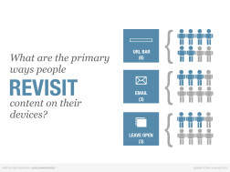 Save, Share, Revisit – Firefox UX