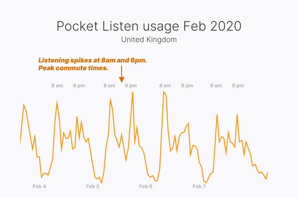 Designing for voice – Firefox UX
