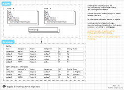 Kanban & Web Productions: Lessons Learned | Mozilla Web Development