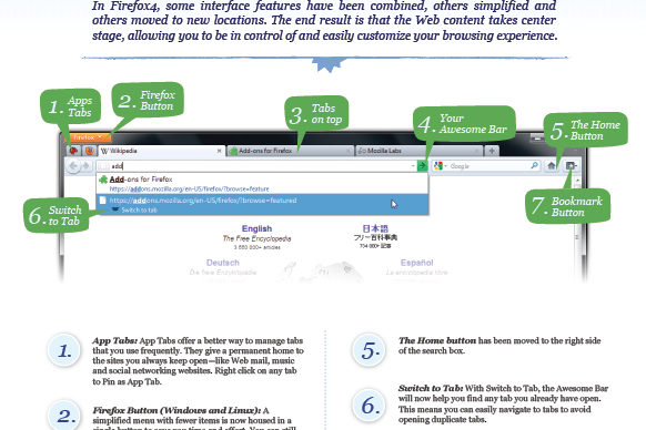 Mozilla Firefox 4 Release Candidate for Windows, Mac and Linux Now ...