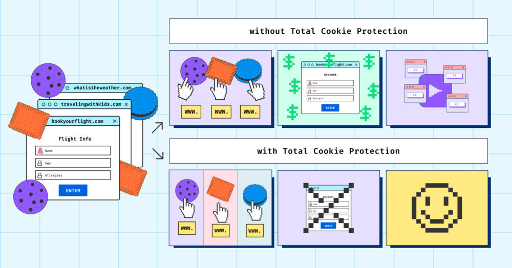 Keep your family’s internet private with Total Cookie Protection on Firefox