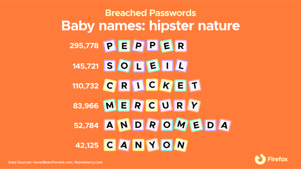 Your child’s name makes a horrible password
