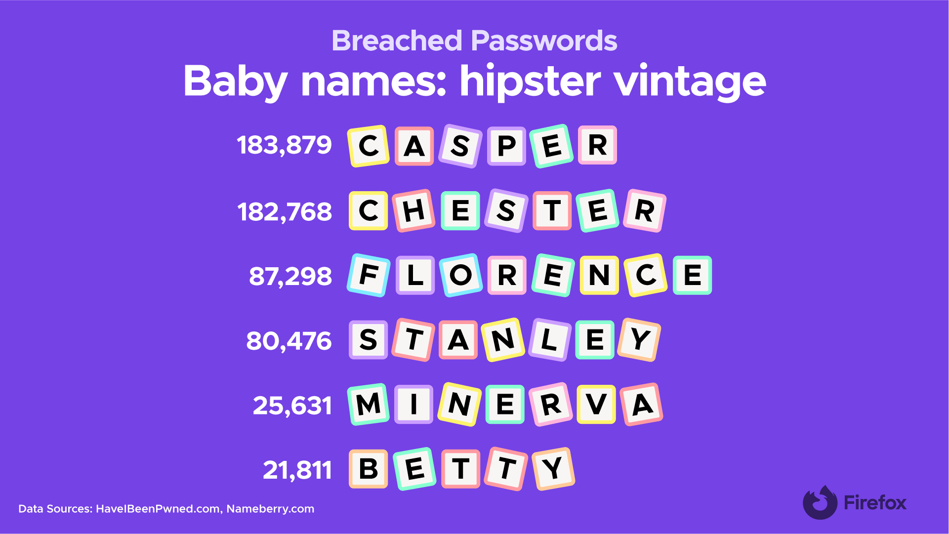 Your child’s name makes a horrible password