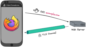 Say (an encrypted) hello to a more private internet