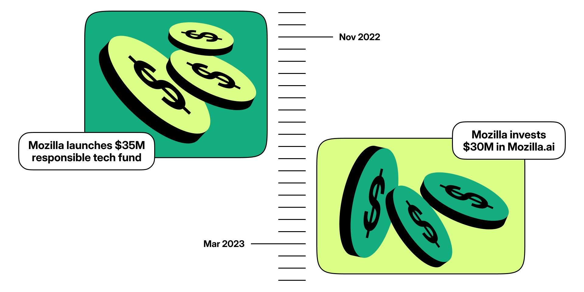 Mozilla's Biggest AI Moments