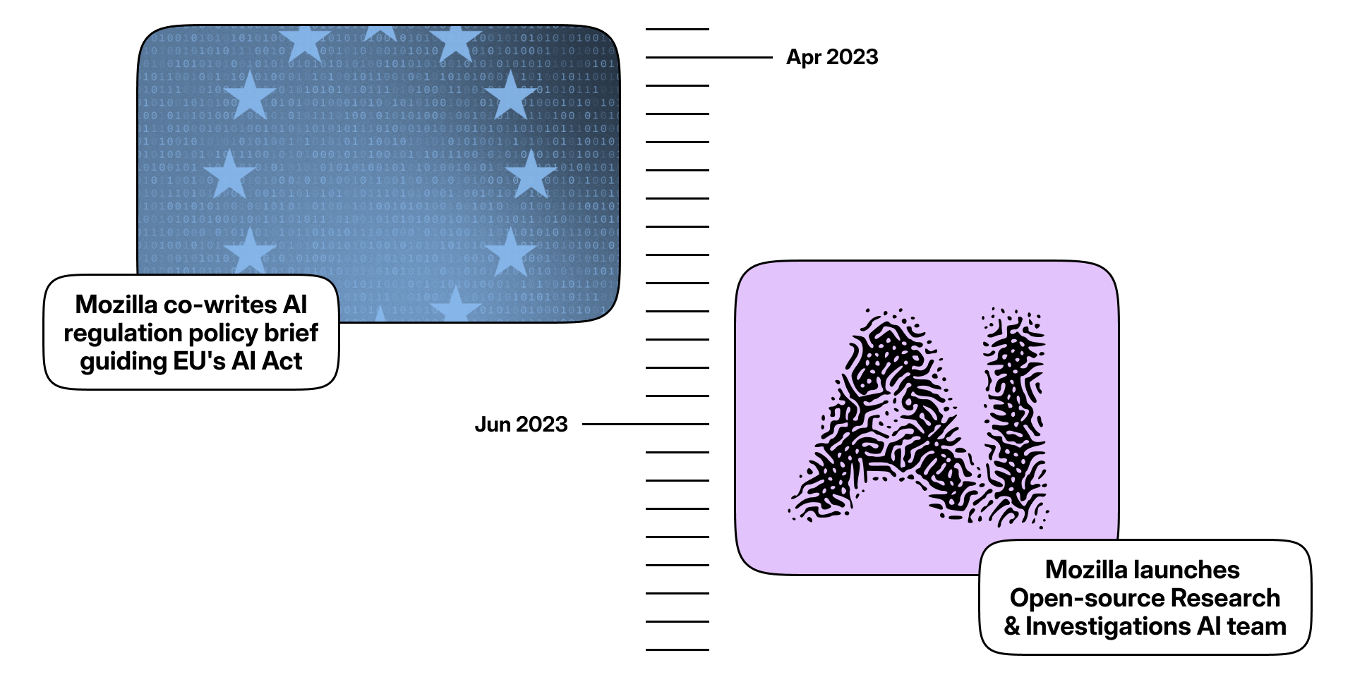 Mozilla's Biggest AI Moments