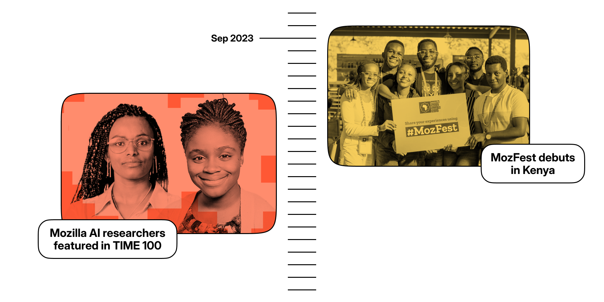 Mozilla's Biggest AI Moments