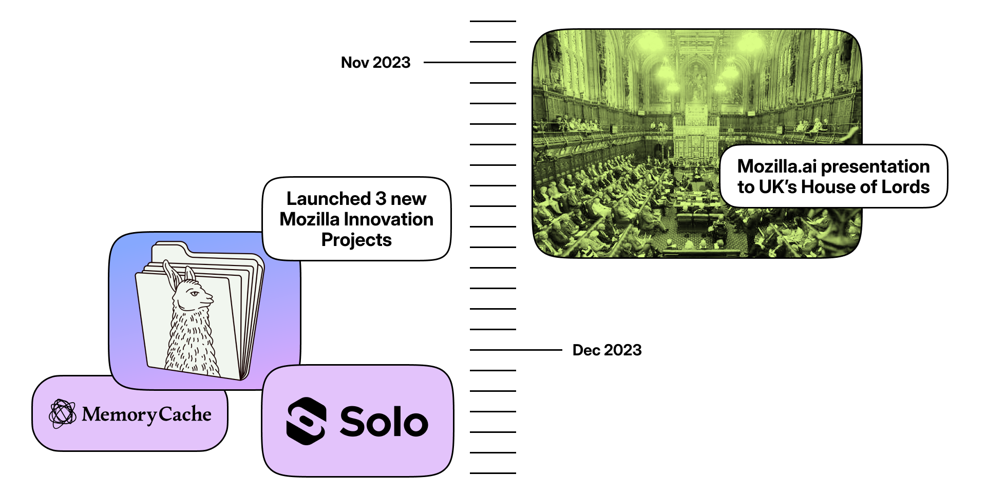 Mozilla's Biggest AI Moments