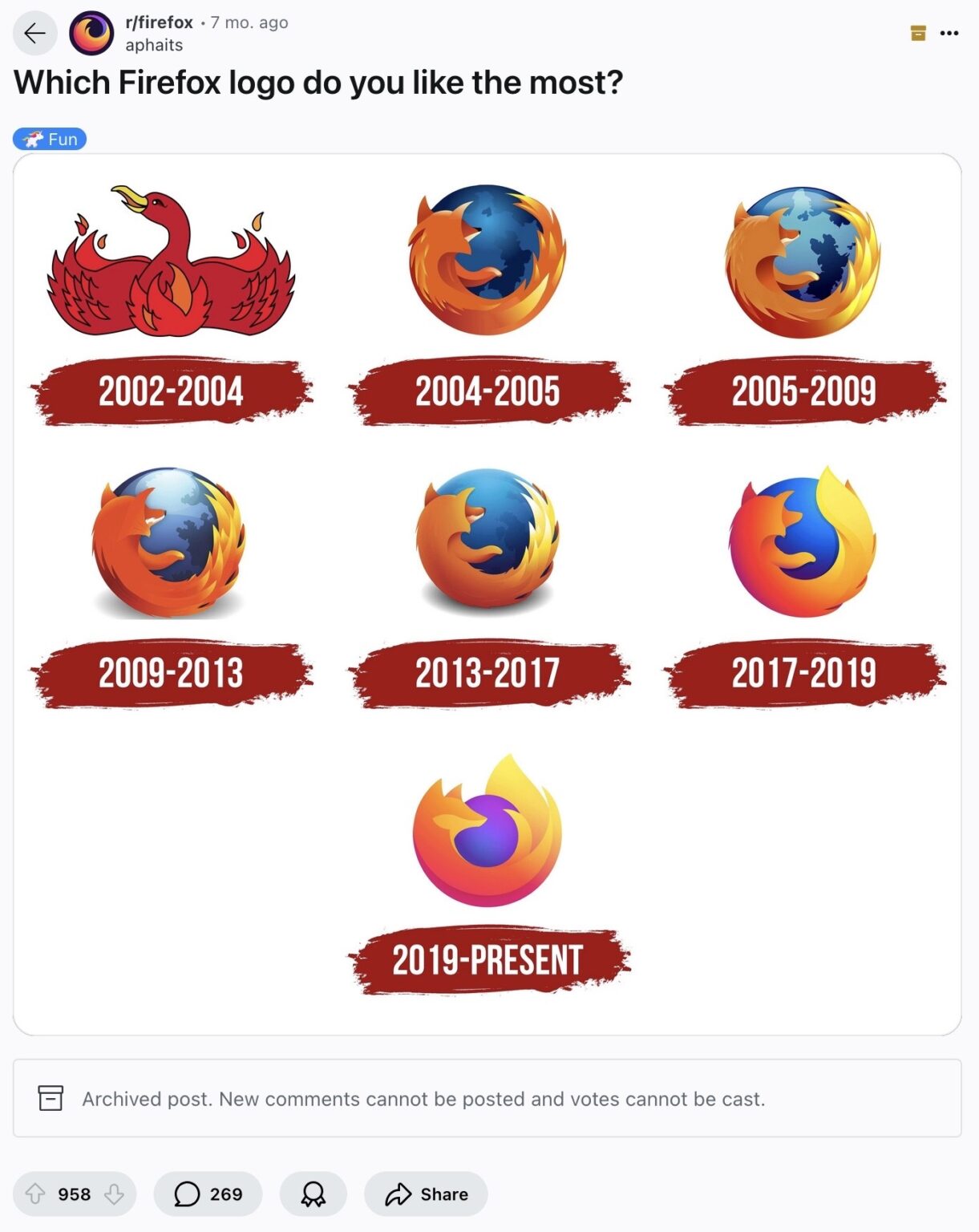Exploring the Firefox community on r/firefox